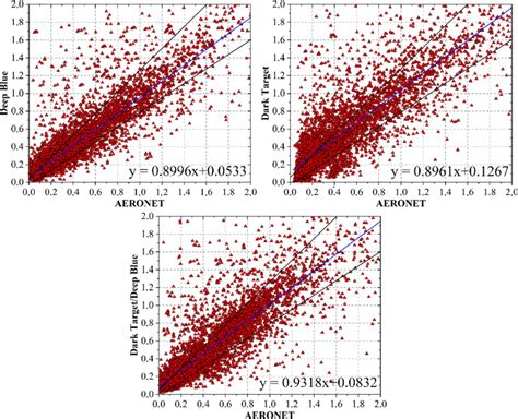 Validation Of The Collection 61 Deep Blue Dark Target And Combined