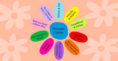 What Do Girl Scout Daisies Do Girl Scout Blog