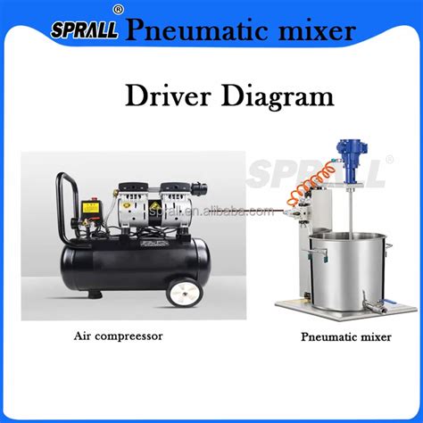 Sprall High Speed Explosion Proof Agitator Mixer 40l