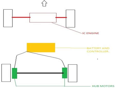 Illustration Of Design Download Scientific Diagram