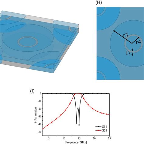A Configuration Of The Dual‐polarized Frequency Selective Rasorber