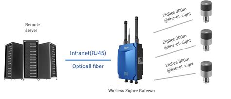 Intelligent Vibration Monitoring System Smart Vms Celex