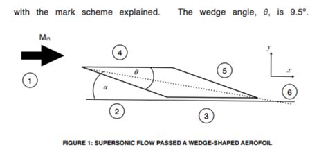 Solved For An Oncoming Mach Number Of Calculate The Chegg Com