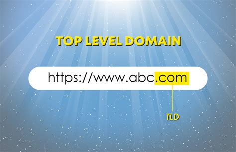 Web Domain Name Types New Domain Name Types Updates