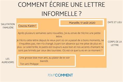 Comment écrire une lettre FORMELLE et INFORMELLE
