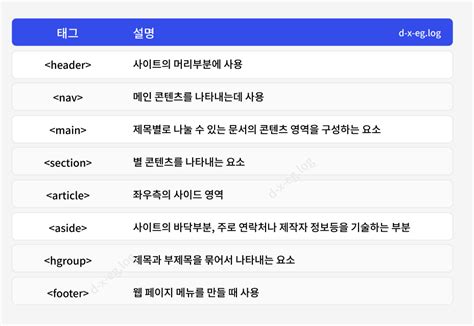 Html 시맨틱 태그👼