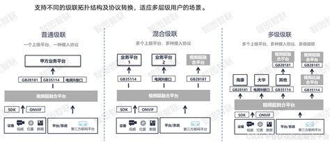 智慧港口再升级！ai智能识别无人机巡检视频联网平台打造全域安防新标杆港口视频监控场景有什么痛点 Csdn博客