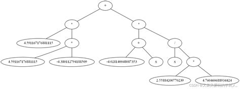 符号回归工具之 Geppy： Python中的基因表达编程框架 Csdn博客