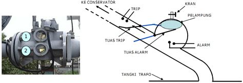 Relay Proteksi Pada Transformator