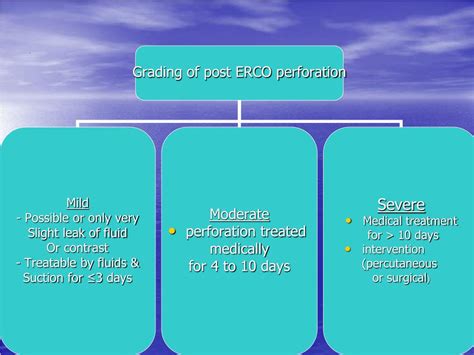 Ppt Case Presentation Post Ercp Perforation From Uptodate Powerpoint Ppt Case Presentation Post Ercp Perforation From Uptodate Powerpoint