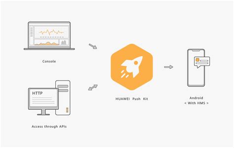 How To Use React Native Push Plugin Rhmscore