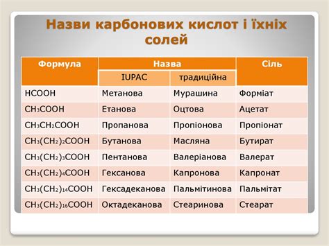 Карбонові кислоти презентация онлайн