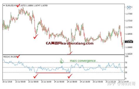 Rsi Metatrader
