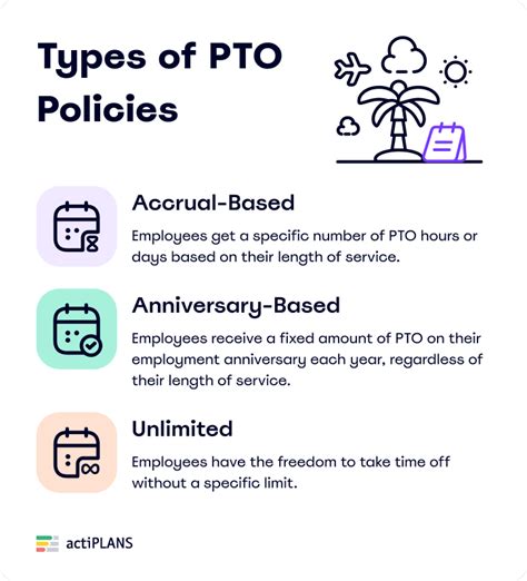 Understanding And Calculating Pto Accrual