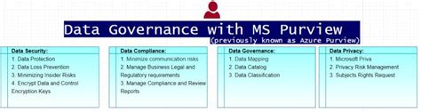 Azure Mspurview Datagovernance Kanerika Ali Mohammed Sajjad