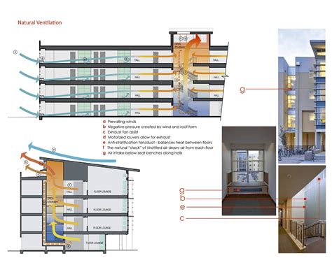 Ventilation Diagram In Architecture How To Draw One Examples