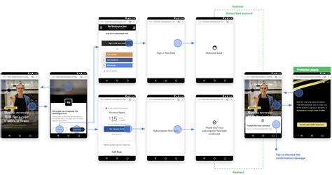 Master Feature Support Paywalls In Amp Story · Issue 12180