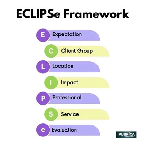 Eclipse Framework Academy