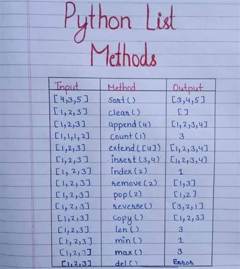 Python Programming Umair Sabir