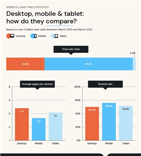 15 best practices in creating a friendly user interface