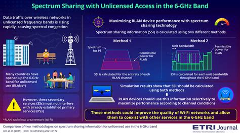 At The 6 Ghz Frontier Towards Efficient Spectrum Sharing With