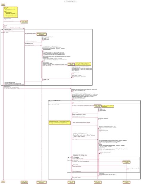 Javascript How Does Require In Nodejs Work Stack Overflow
