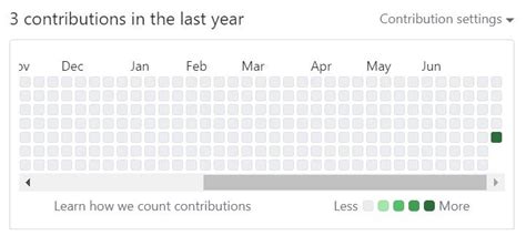 Ive Been Working On Some Java Based Automation Using Selenium 😀 Ive