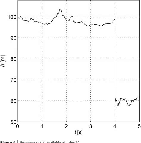 Figure From Detection And Sizing Of Extended Partial Blockages In Pipelines By Means Of A