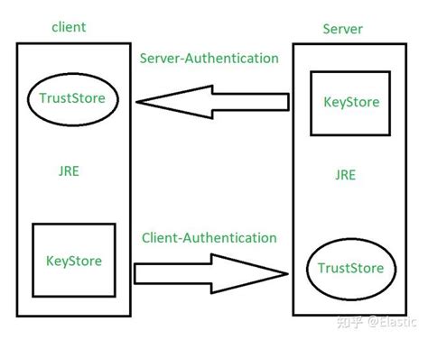 Logstash Https