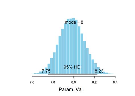 Chapter 20 Bayesian Analysis Of Simple Linear Regression An Introduction To Bayesian Reasoning