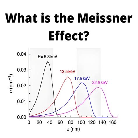What Is The Meissner Effect Iee Business