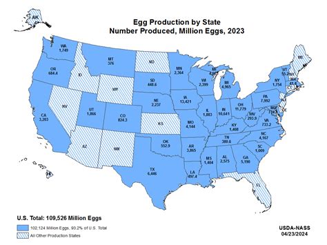 Usda National Agricultural Statistics Service Charts And Maps Layers And Eggs Production