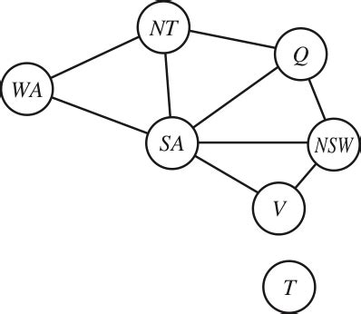 Chapter Constraint Satisfaction Problems DIT TIN Artificial Intelligence