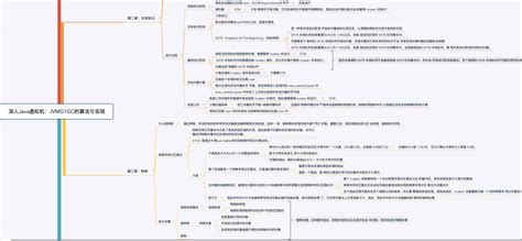 java 社招两年半10个公司28轮面试面经含字节拼多多美团滴滴 个人文章 SegmentFault 思否