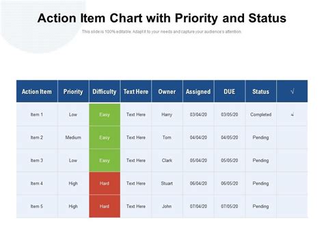 action item chart with priority and status ppt powerpoint presentation