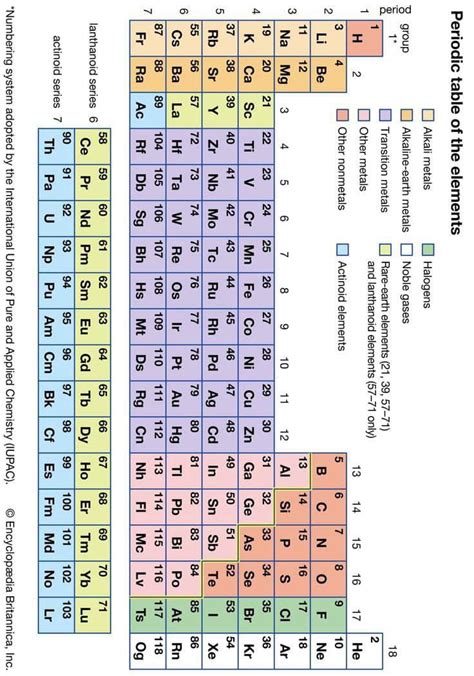 Pin By Anaiscamil88 On Anais Chemistry Periodic Table Periodic Table