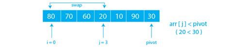 Fastest Sorting Algorithm