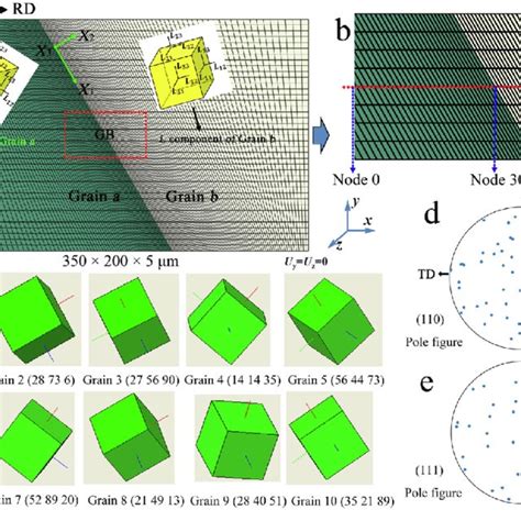 Multiplicative Decomposition Of The Deformation Gradient Tensor