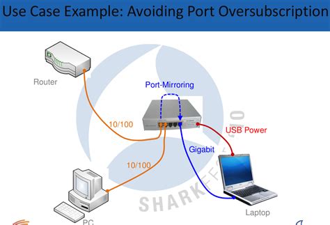 How To Configure Port Mirroring On Extreme Switch At Jerry Matos Blog