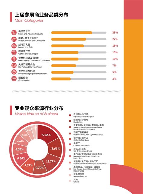 2024第二十七届FHC上海环球食品展 FoodTalks食品供需平台