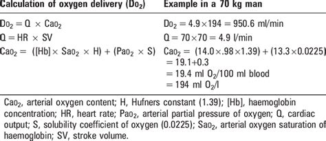 Formulae For The Calculation Of Systemic Oxygen Delivery Download Table