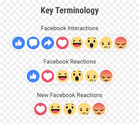 Facebook Interactions Hd Png Download Vhv