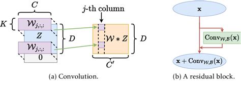 Figure 1 From Benefits Of Overparameterized Convolutional Residual