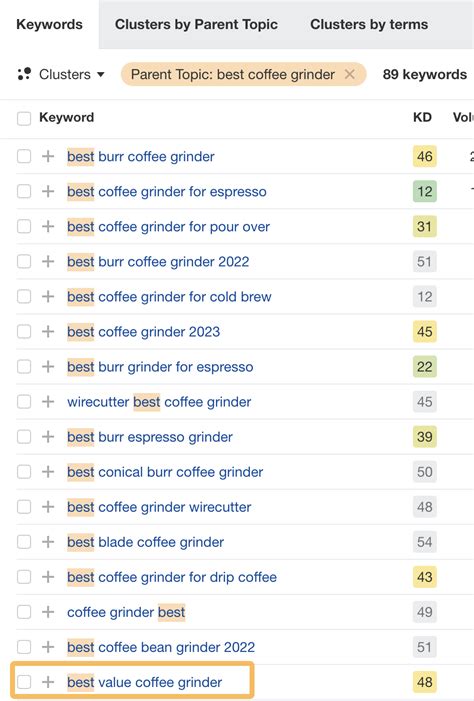 Keyword Mapping For Seo How To Do It Free Template