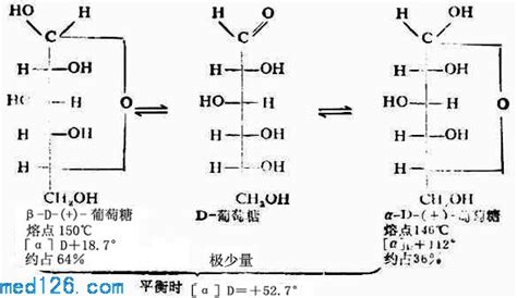 单糖戊糖己糖结构治疗症状病因药物临床表现诊断原因什么是医用化学课件下载精品课程