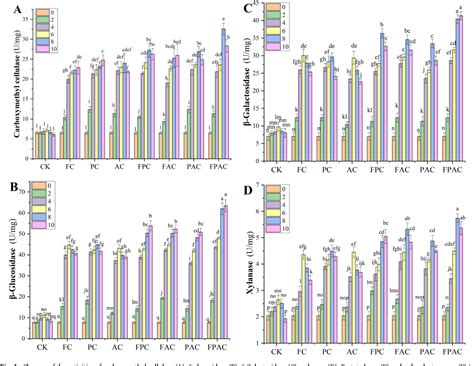 Figure 1 From Physiological Response Of Chestnuts Castanea Mollissima Blume Infected By