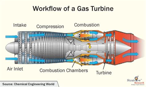 Gas Turbine Diagram Diagram Gas Turbine Pv Diagram
