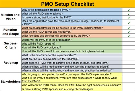 Build A Successful Pmo With A Implementation Plan In Ppt Techno Pm Project Management