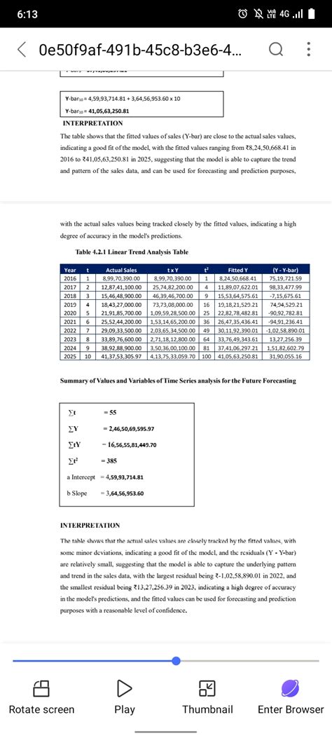 Linear Trend Analysis For Sales Forecasting The Table Below Shows The Ac