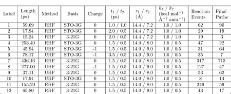Table 1 From Automated Discovery And Refinement Of Reactive Molecular